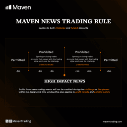Maven Trading Prop Firm Review | Challenges, Features & Is It Legit ...